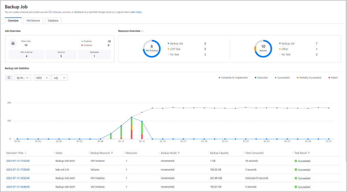 Backup Job - Backup Service Tutorial - ZStack Cloud Advanced Features - ZStack Cloud Tutorials ...
