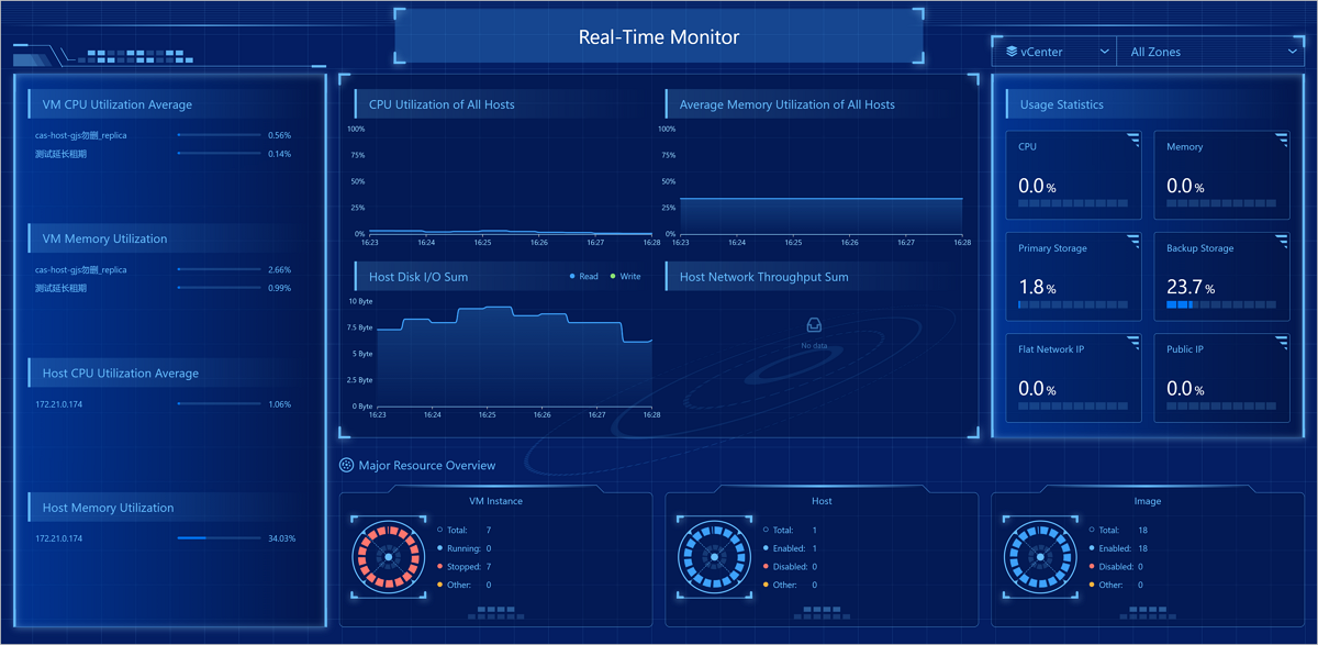 Monitor - ZStack Cloud User Guide - ZStack Cloud Product Manuals - ZStack Cloud 5.3.20 - ZStack ...