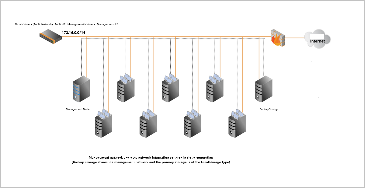 Configuration Requirements - ZStack Cloud User Guide - ZStack Cloud Product Manuals - ZStack ...